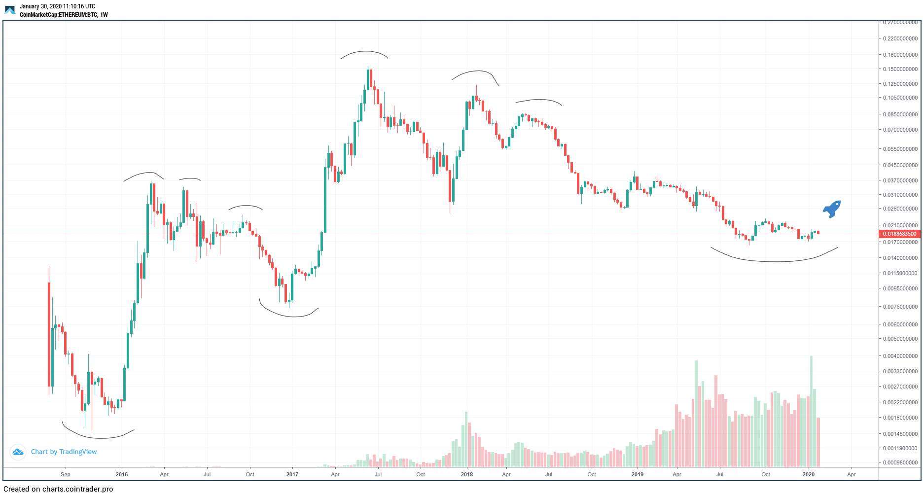 [Altcoin Discussion] Thursday, January 30, 2020 : r/BitcoinMarkets
