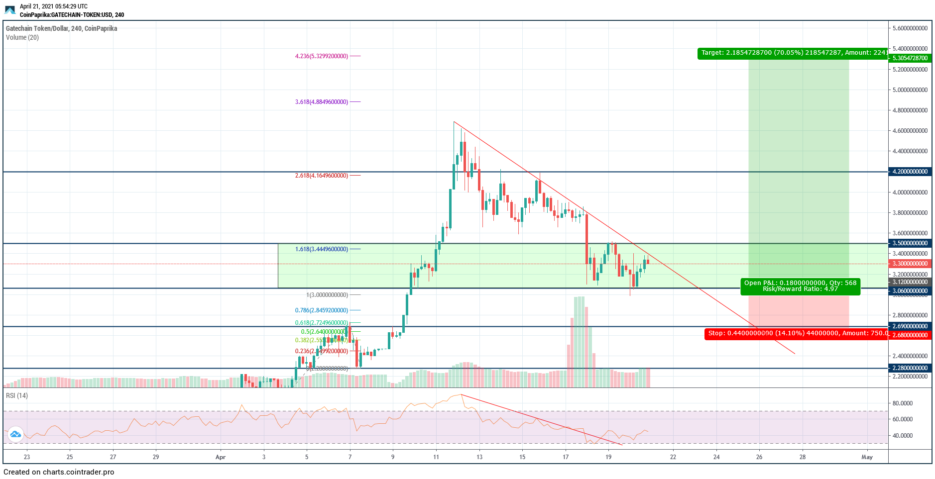 Charts Cointrader Pro