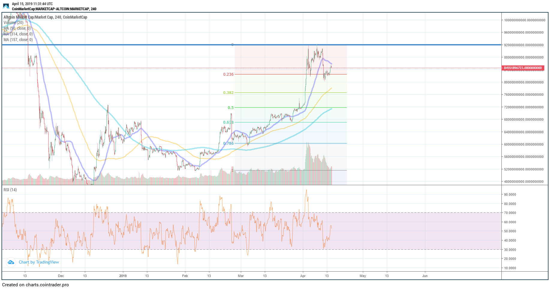 Charts Cointrader Pro CoinTrader.Pro Chart Viewer - Snapshot
