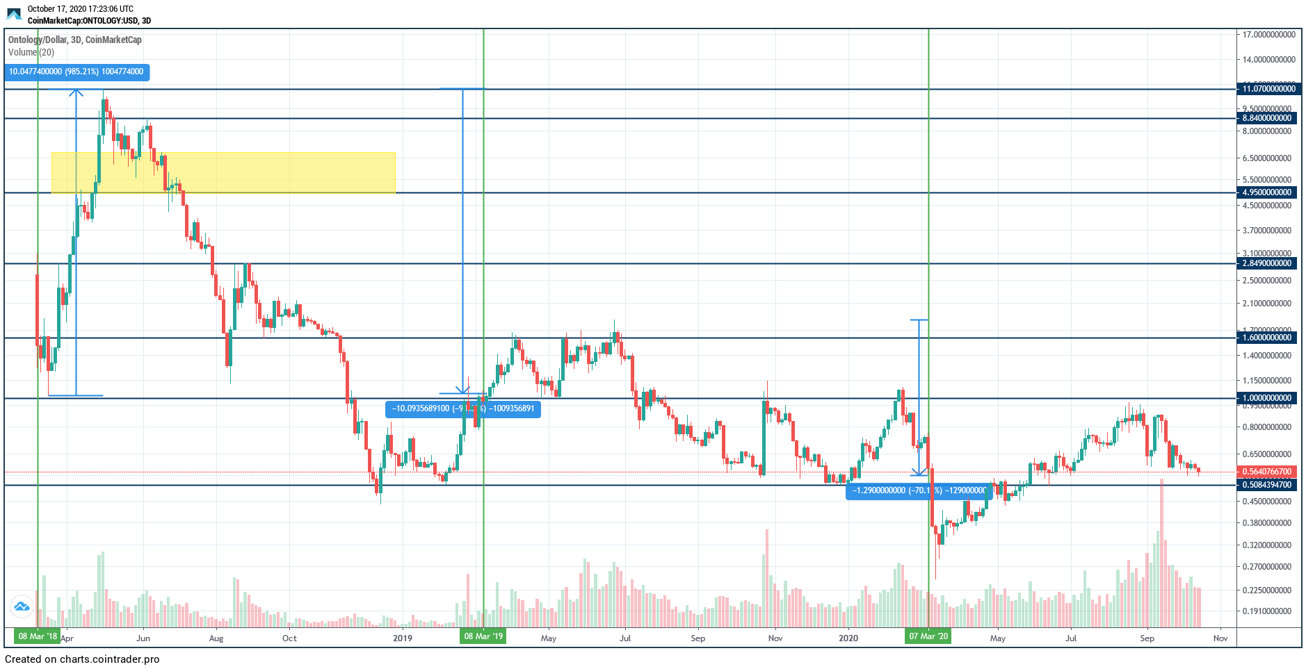 Charts Cointrader Pro CoinTrader.Pro Chart Viewer - Snapshot